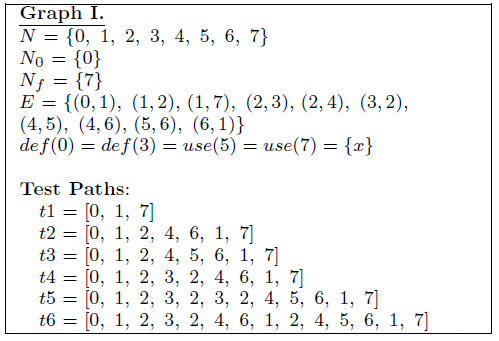 Solved Question1 (Data flow Analysis): Consider the | Chegg.com