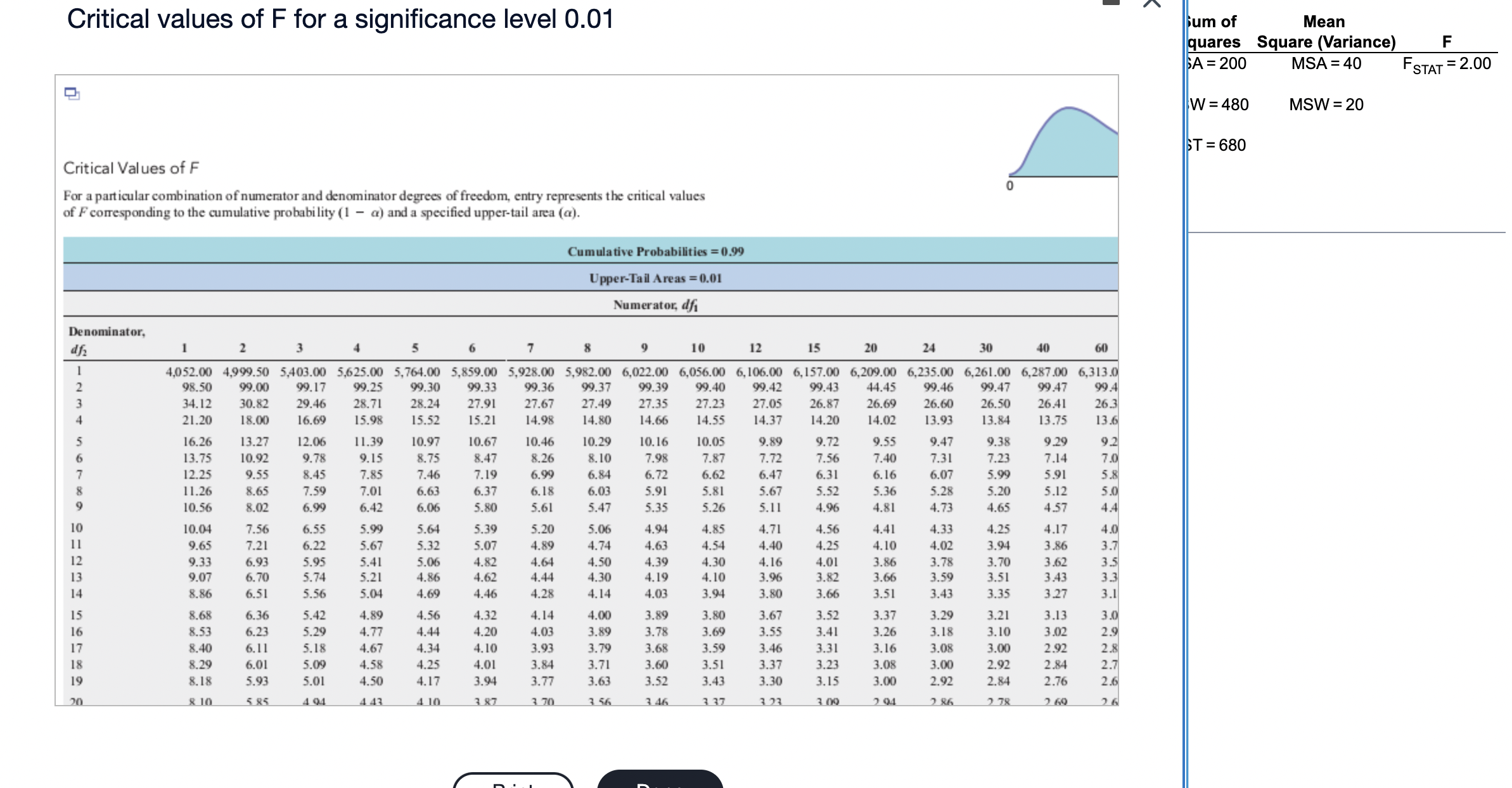 Solved The ANOVA summary table for an experiment with six | Chegg.com