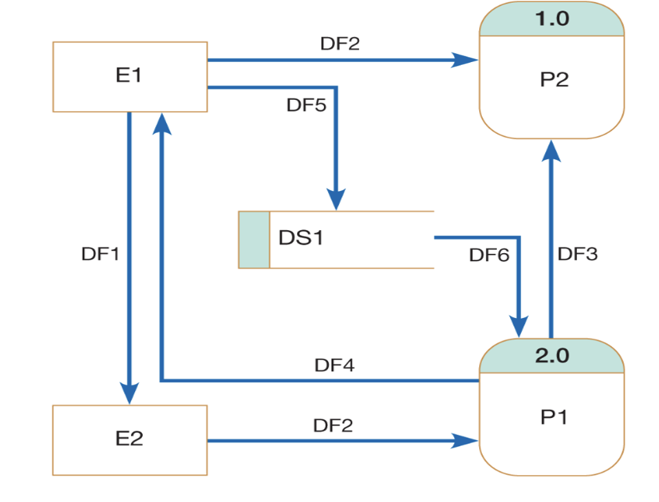 Solved Problem 1 A. What unique rules apply to drawing | Chegg.com