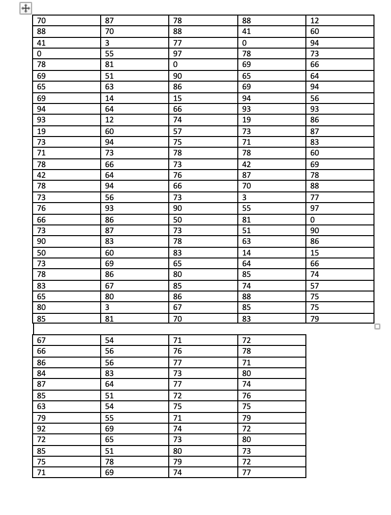 Solved construct a frequency distribution table, relative | Chegg.com
