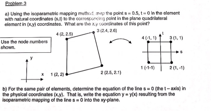 Solved Problem 3 a) Using the isoparametric mapping method | Chegg.com
