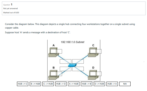 Solved PBQ: Demonstrate Understanding of Network Device | Chegg.com