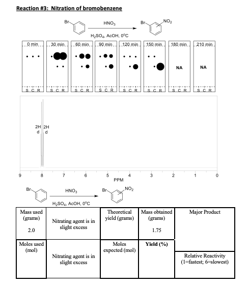 Solved Laboratory Assignment 1. Complete the data summary | Chegg.com