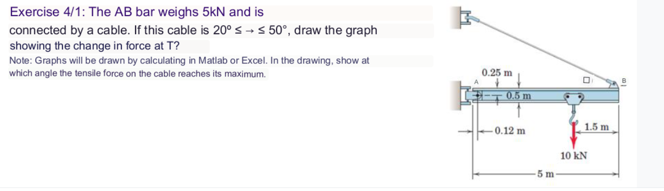 Solved Exercise 4/1 : The AB bar weighs 5kN and is connected | Chegg.com