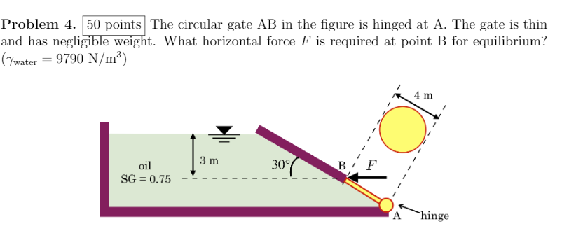 Solved Problem 4. 50 points The circular gate AB in the | Chegg.com