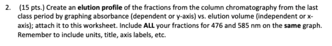 Solved 2. (15 pts.) Create an elution profile of the | Chegg.com