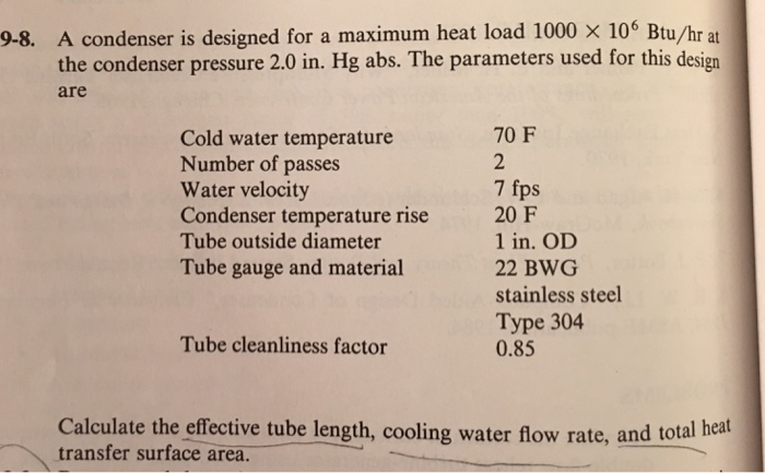 Solved A condenser is designed for a maximum heat load 1000 | Chegg.com
