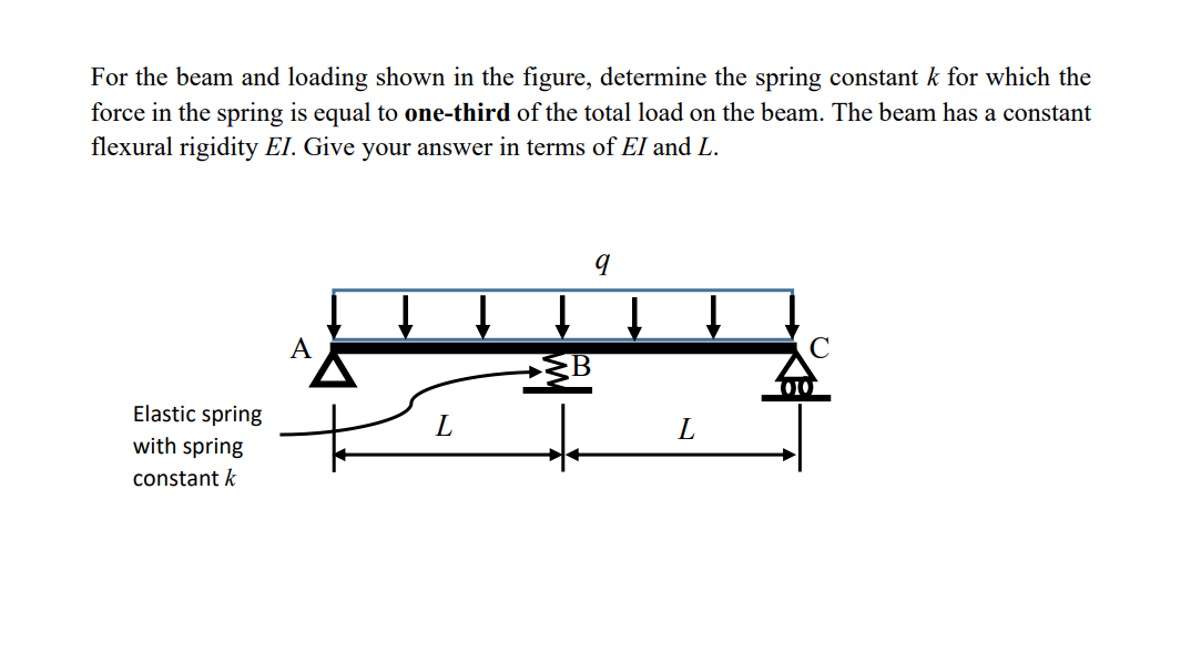 Solved For the beam and loading shown in the figure, | Chegg.com