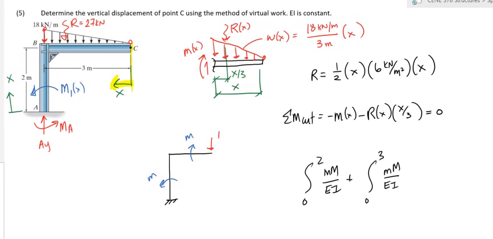 Solved CENE 370 sullules > SP (5) Determine the vertical | Chegg.com