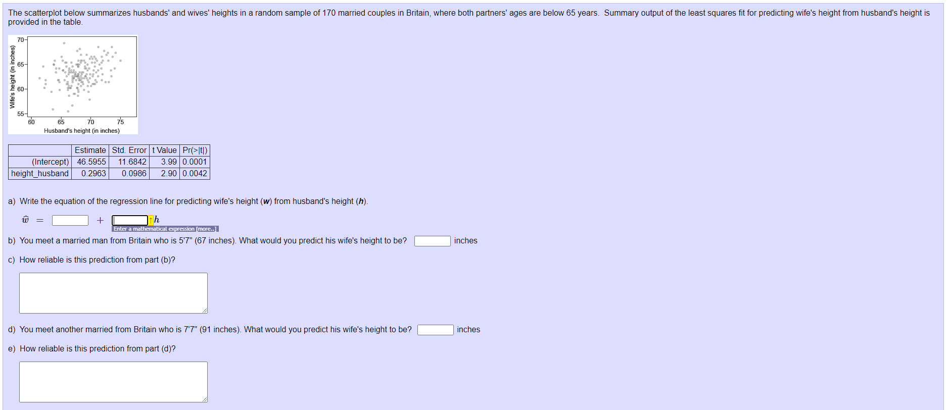 Solved The scatterplot below summarizes husbands' and wives' | Chegg.com
