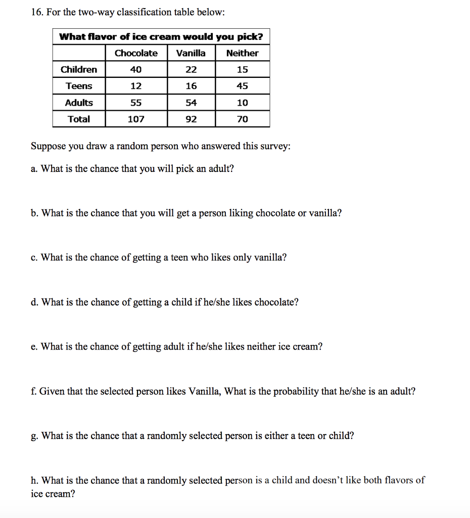 Solved 16. For the two-way classification table below: What | Chegg.com