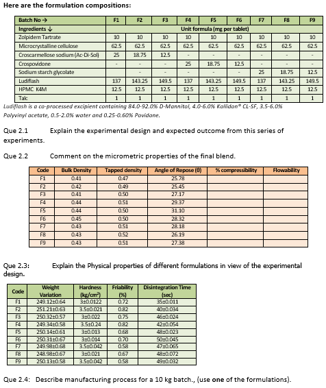 Solved Based on formulation compositions: (Image)2.1 Explain | Chegg.com