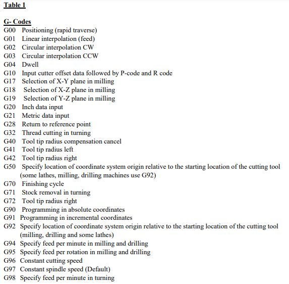 [08] . . b) The outline and dimensions of the part | Chegg.com