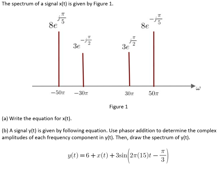 Solved The spectrum of a signal x(t) is given by Figure 1. | Chegg.com