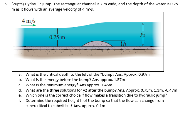 Solved Hydraulic jump. The rectangular channel is 2 m wide, | Chegg.com