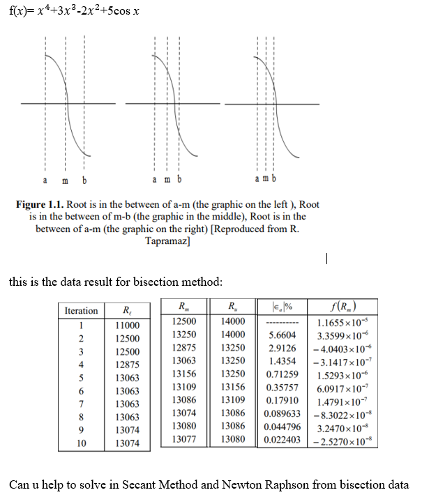 Solved f(x)= x++3x3-2x2+5cos x а т ь amb mb Figure 1.1. Root | Chegg.com