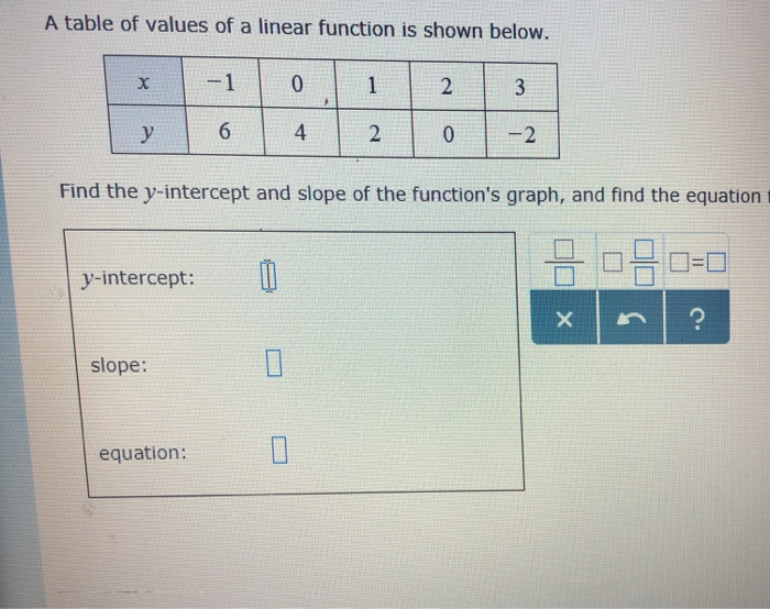 Solved A table of values of a linear function is shown | Chegg.com
