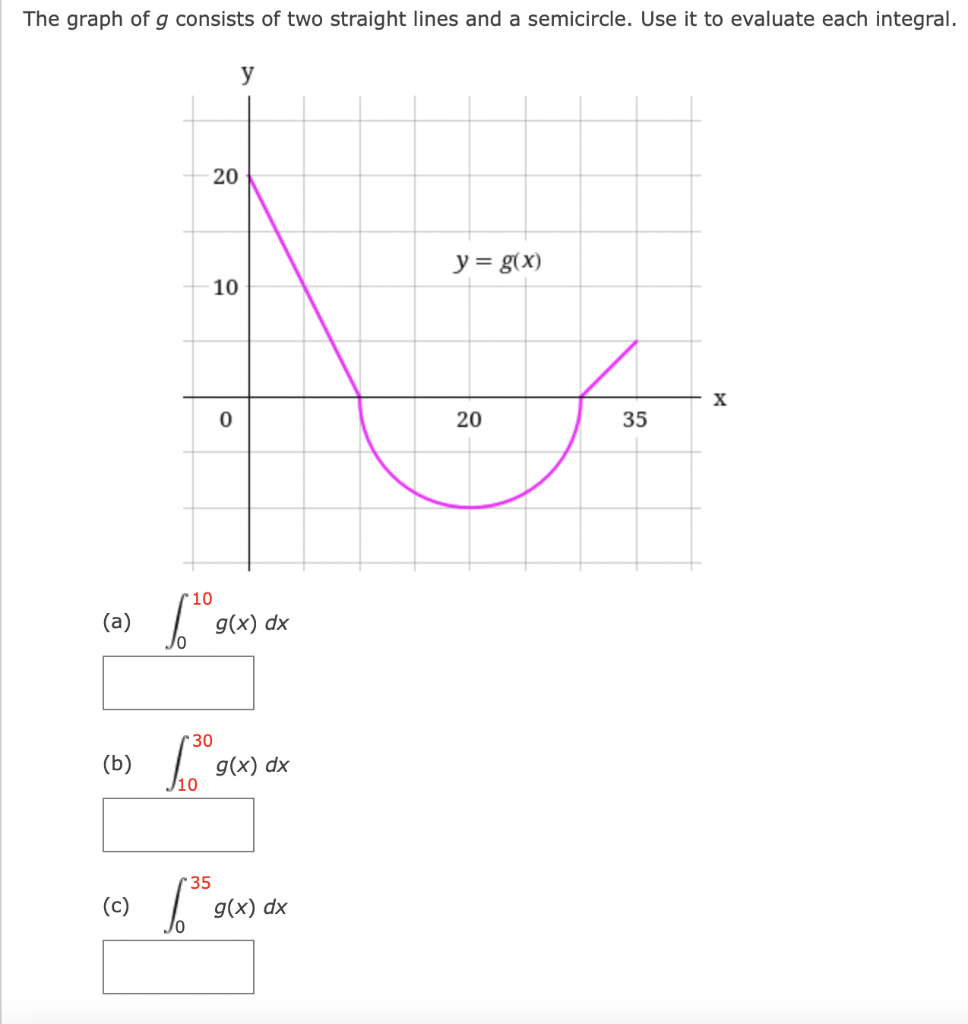 Solved The graph of g consists of two straight lines and a | Chegg.com