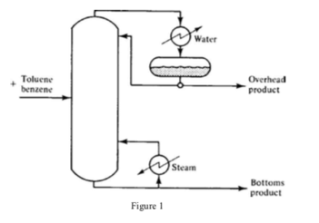 Solved Problem 2. (40 pts) In Figure 1, the distillation | Chegg.com