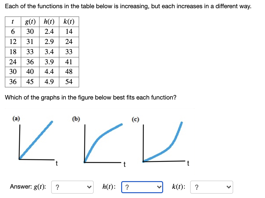 Solved The figure below shows the length, L, in cm, of a | Chegg.com