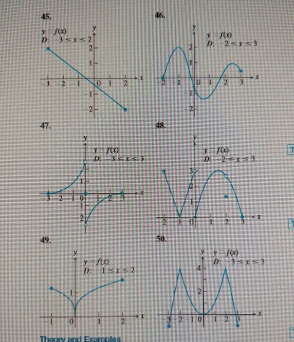 Solved One-Sided Derivatives Compute the nght hand and left | Chegg.com