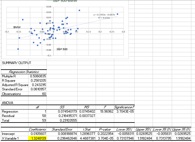 calculate the CAPM beta on the firm. Report the beta | Chegg.com