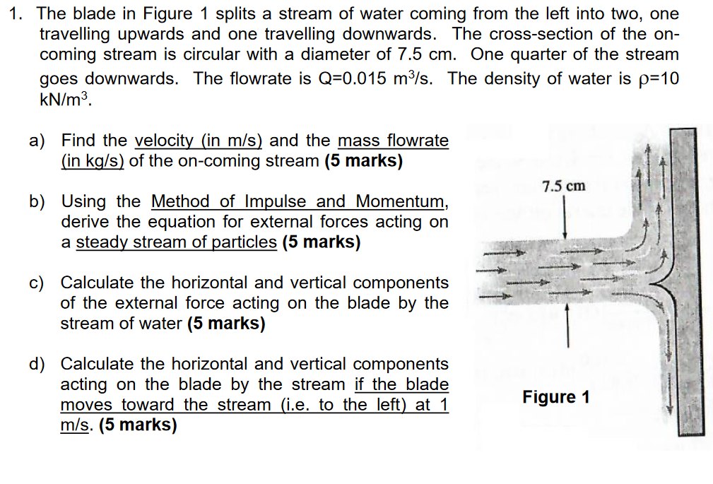 Solved 1. The blade in Figure 1 splits a stream of water | Chegg.com