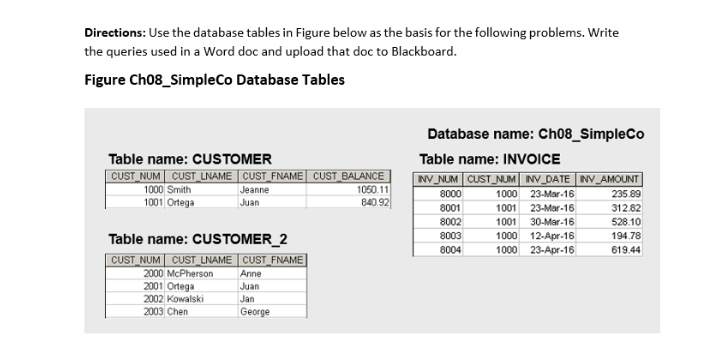 Solved Directions: Use the database tables in Figure below | Chegg.com