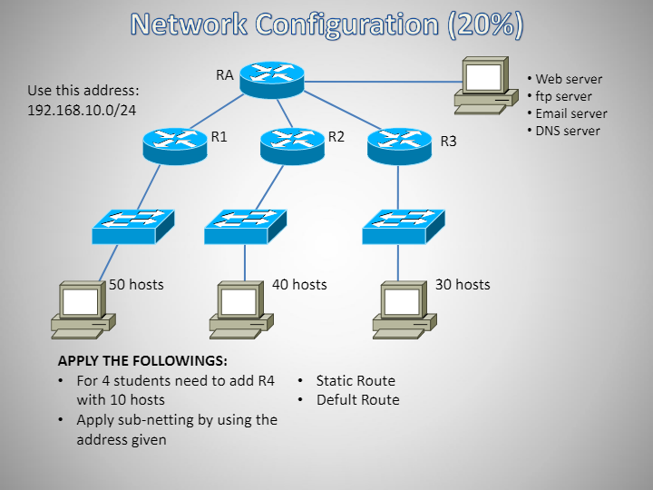 Solved 1 It Is Individual Assignment Base Packet Tracer 2
