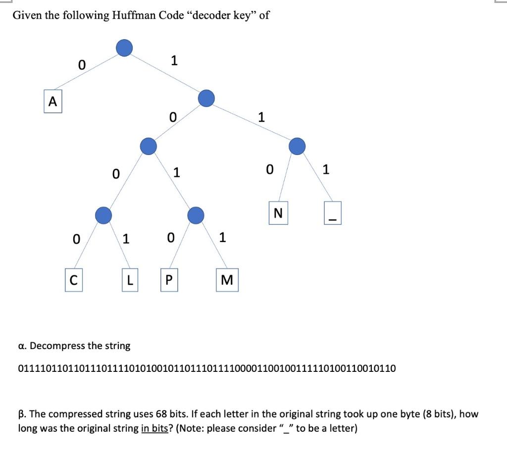 Solved Given the following Huffman Code "decoder key” of 0 1 | Chegg.com