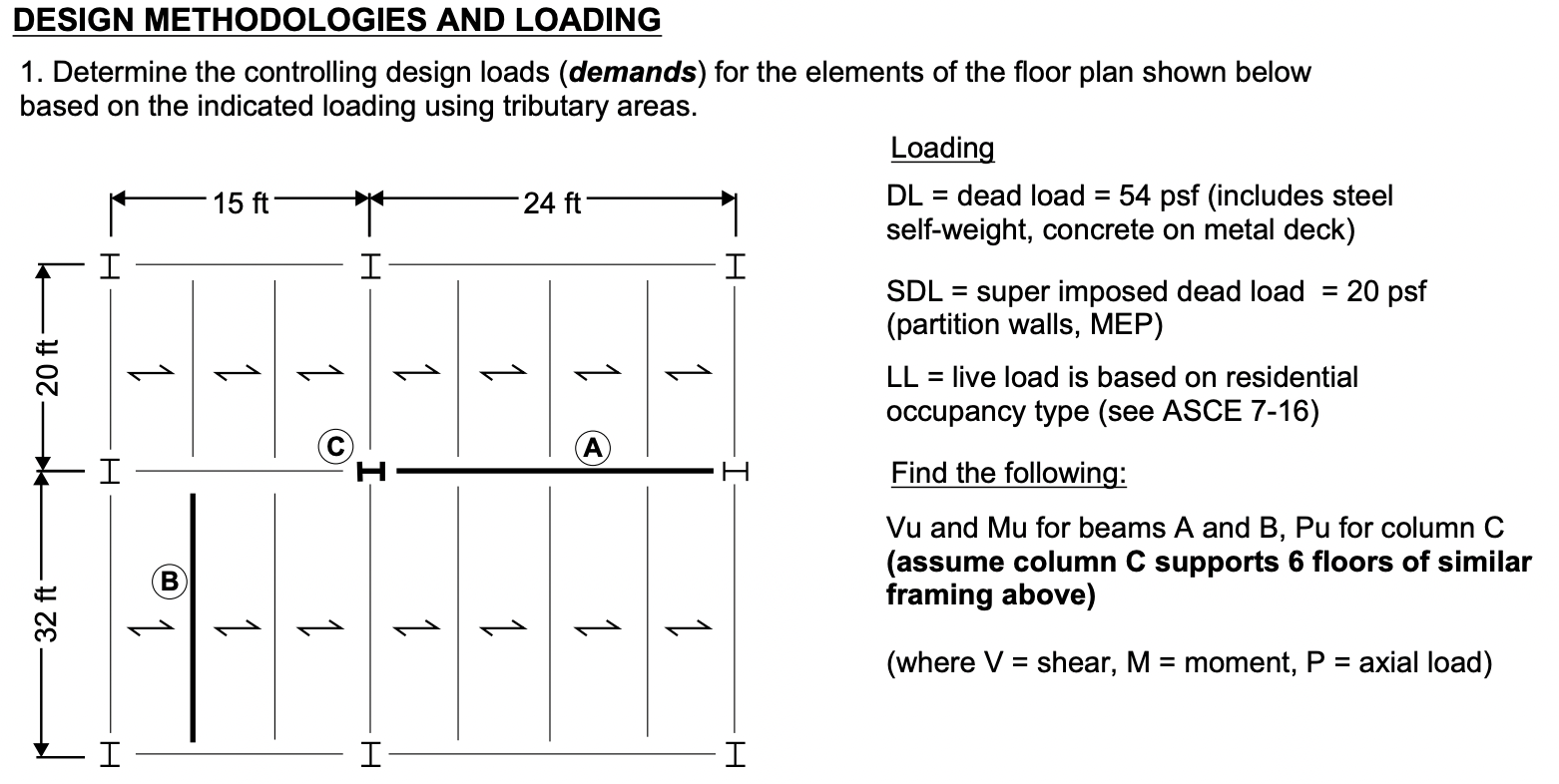 Solved 1. Determine the controlling design loads (demands) | Chegg.com
