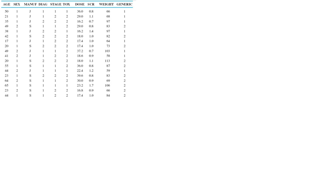 Bio-Static questions ( 3 questions ) Please refer to | Chegg.com