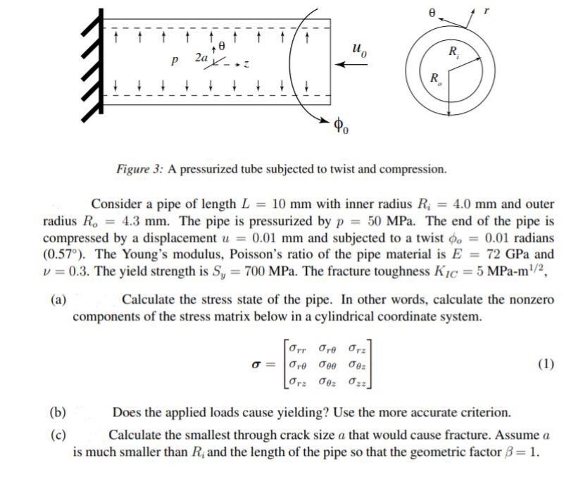 Solved + 6 U р R 2a R + + 1 Figure 3: A pressurized tube | Chegg.com