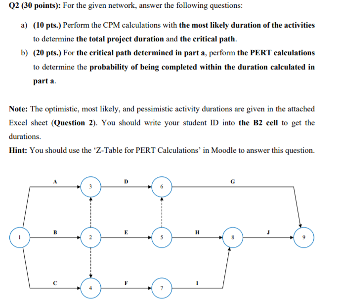 Solved Optimistic Duration 8 6 6 Activity A (days) = | Chegg.com