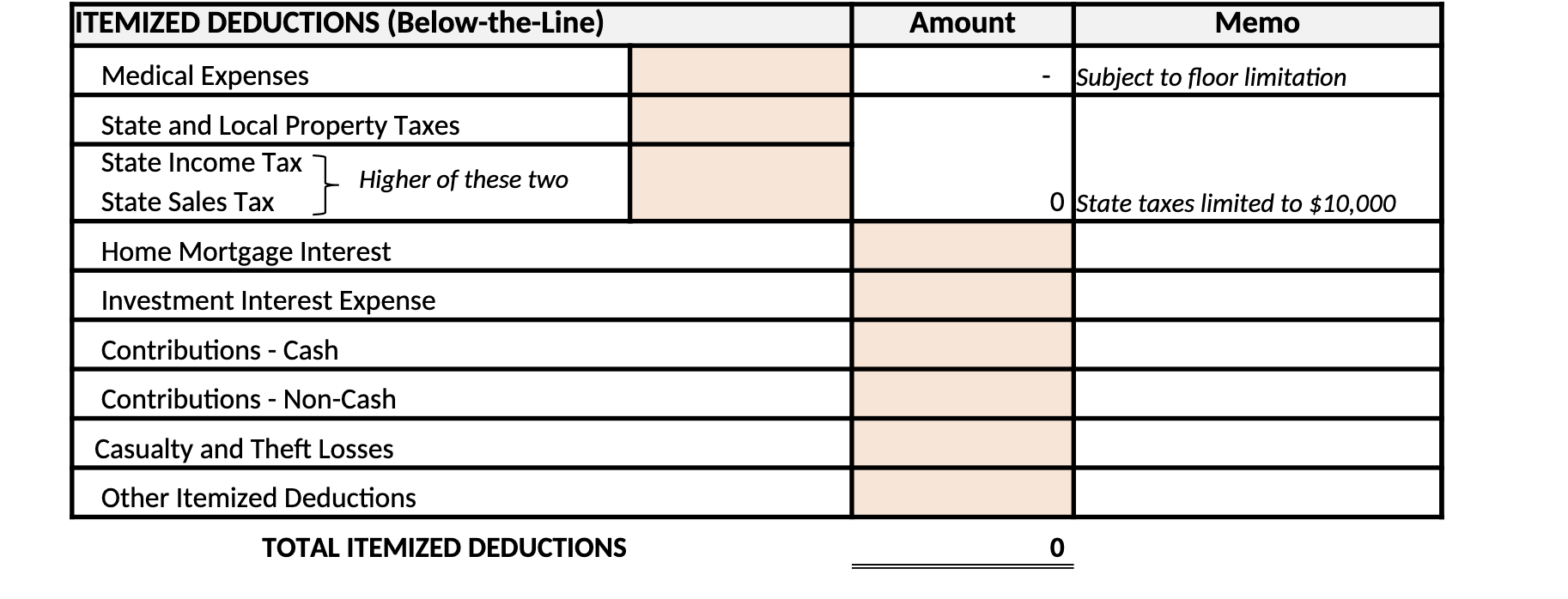 Please complete the Itemized Deductions Table below | Chegg.com
