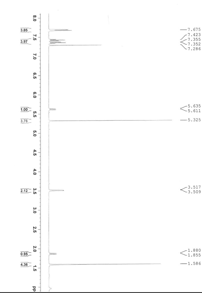 Solved In This Experiment We Will Reduce 9 Fluorenone To