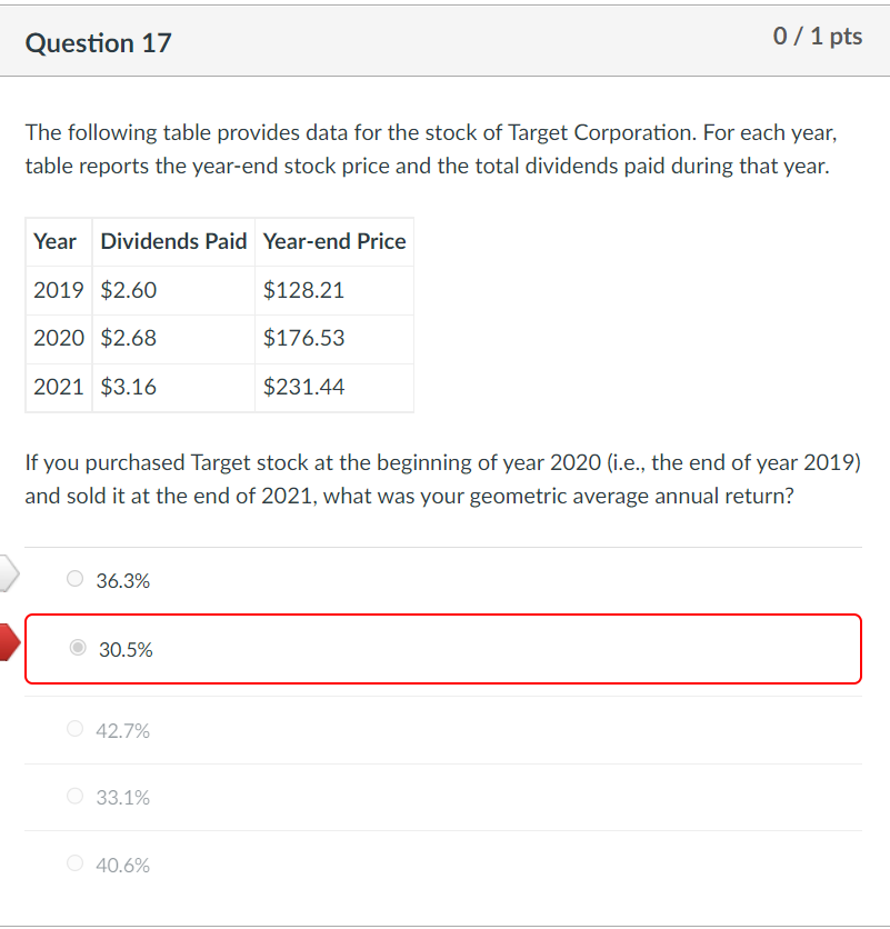 Solved The following table provides data for the stock of | Chegg.com