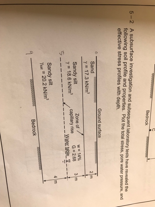 Solved Bedrock A subsurface investigation and subsequent | Chegg.com