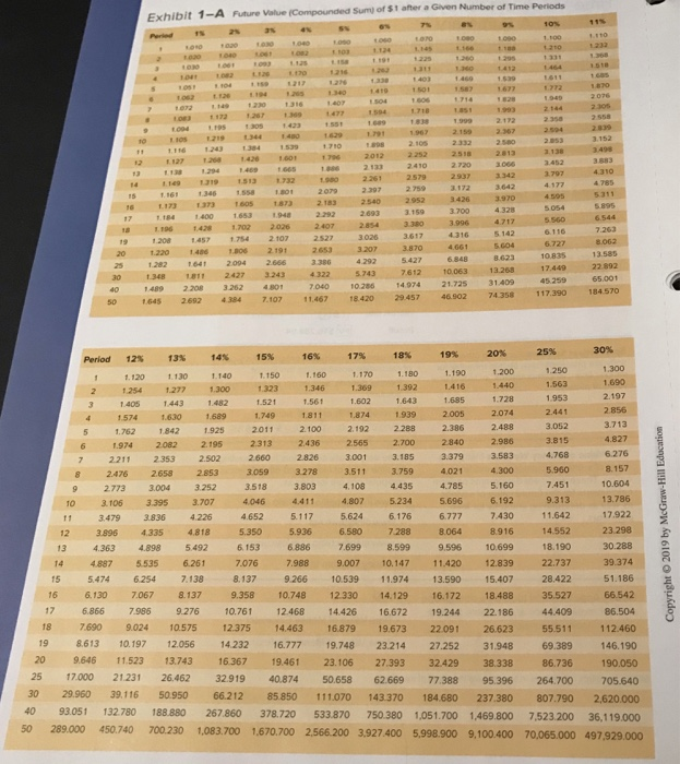 Solved Using time value of money tables, calculate the | Chegg.com