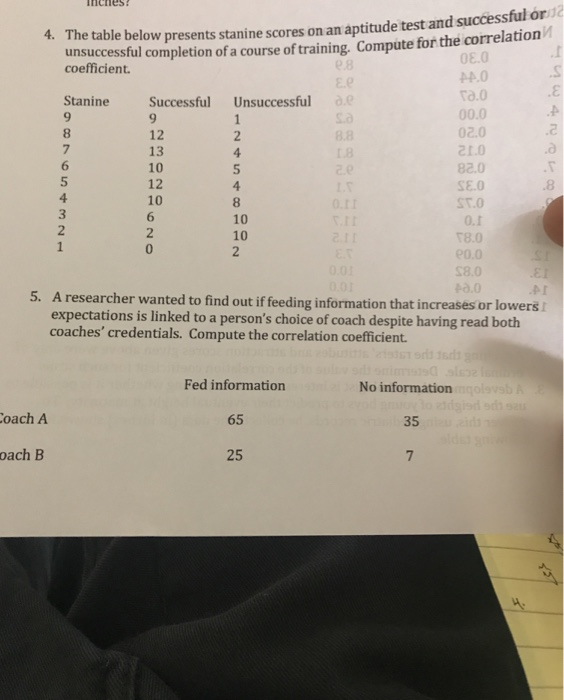 Solved 4. The table below presents stanine scores on an | Chegg.com