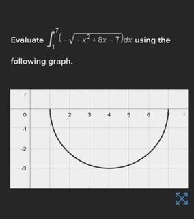 Solved Evaluate ∫17(−−x2+8x−7)dx using the following graph. | Chegg.com