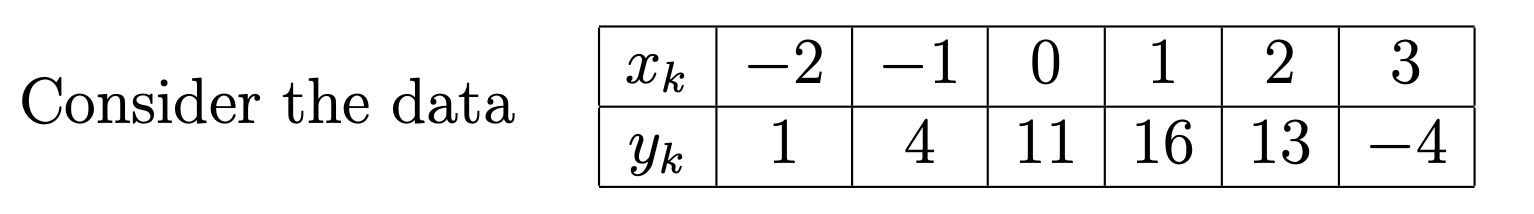 Solved Consider the data (d) (6 marks) Using hand | Chegg.com