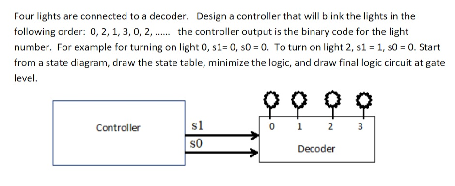 Solved Four lights are connected to a decoder. Design a | Chegg.com