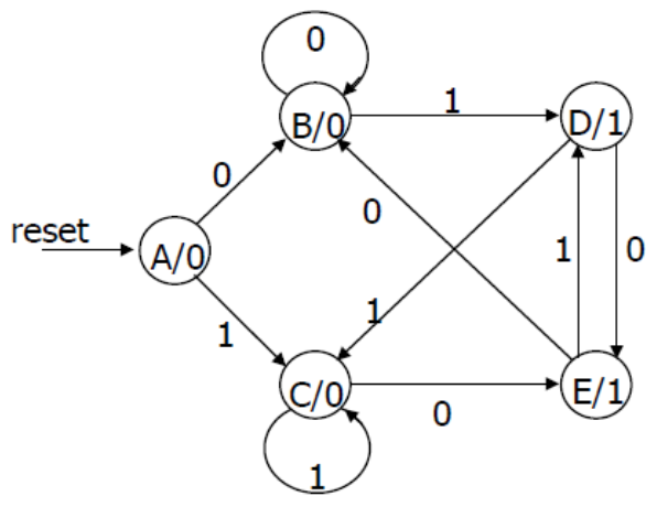 Solved Dont Use Chatgpt •write A Systemverilog Module That 6452