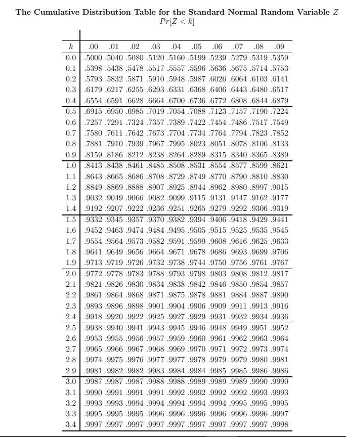 Solved Aunt Maize Corn-atorium processes stalks of corn into | Chegg.com