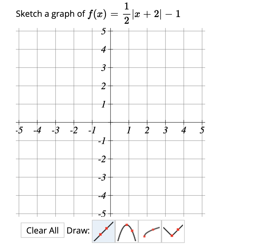 Solved f(x)=21∣x+2∣−1f(r)−ρ(r⊥))2−4b) y=The graph of y=x is | Chegg.com