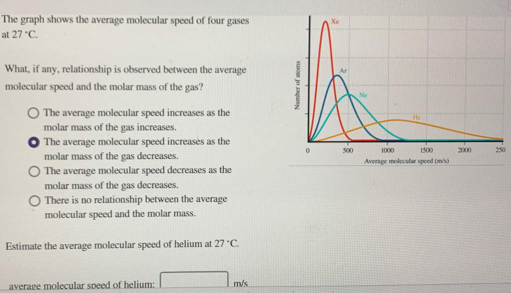 Solved The graph shows the average molecular speed of four | Chegg.com