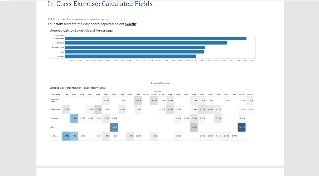 Steps of Creating this Tableau assignment? What are | Chegg.com