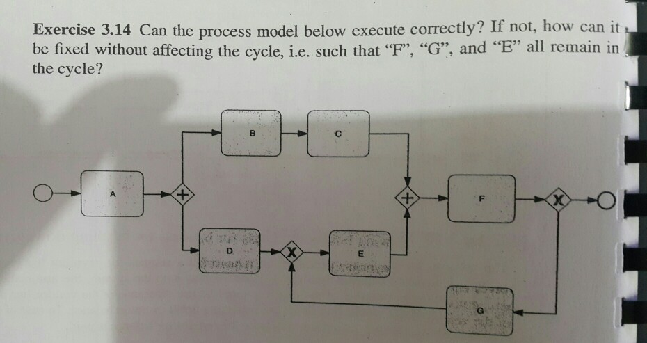 Solved Exercise 3.14 Can the process model below execute | Chegg.com
