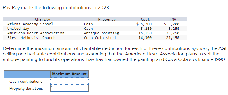 Ray Ray made the following contributions in | Chegg.com